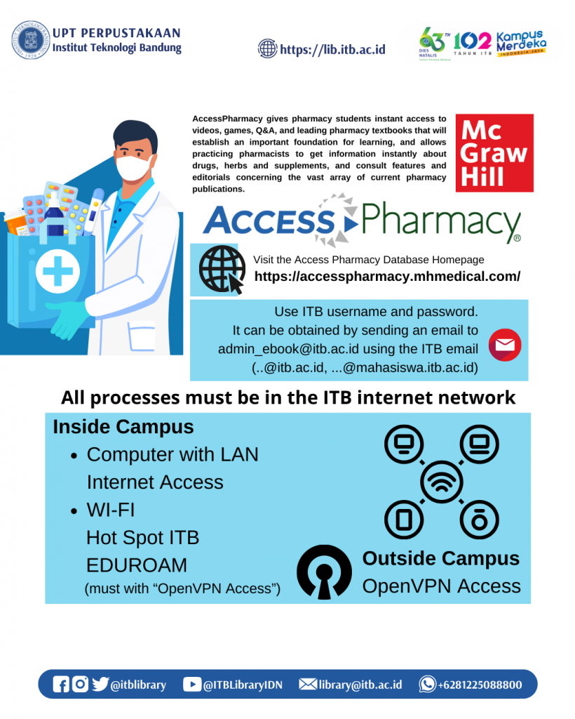 McGrawHill Access Pharmacy in ITB - Perpustakaan ITB