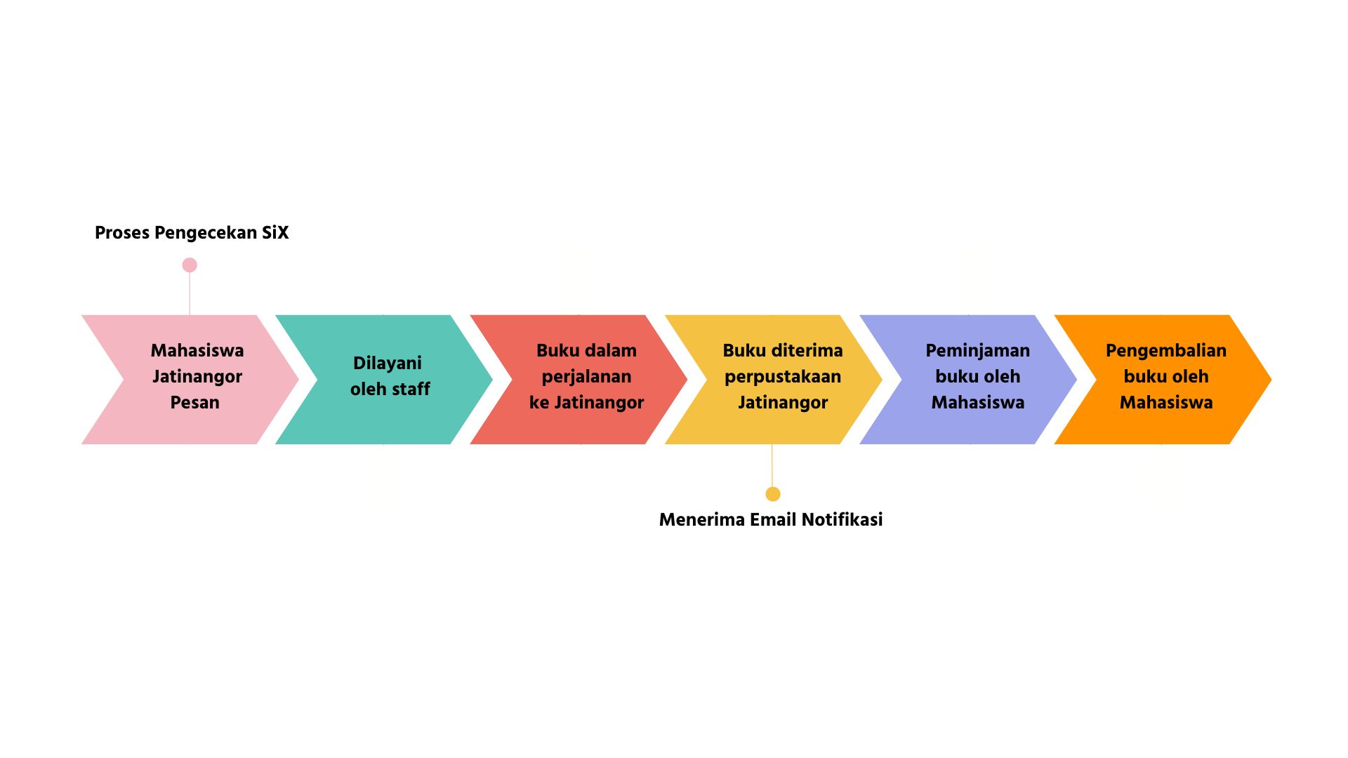Layanan Perpustakaan - Perpustakaan ITB