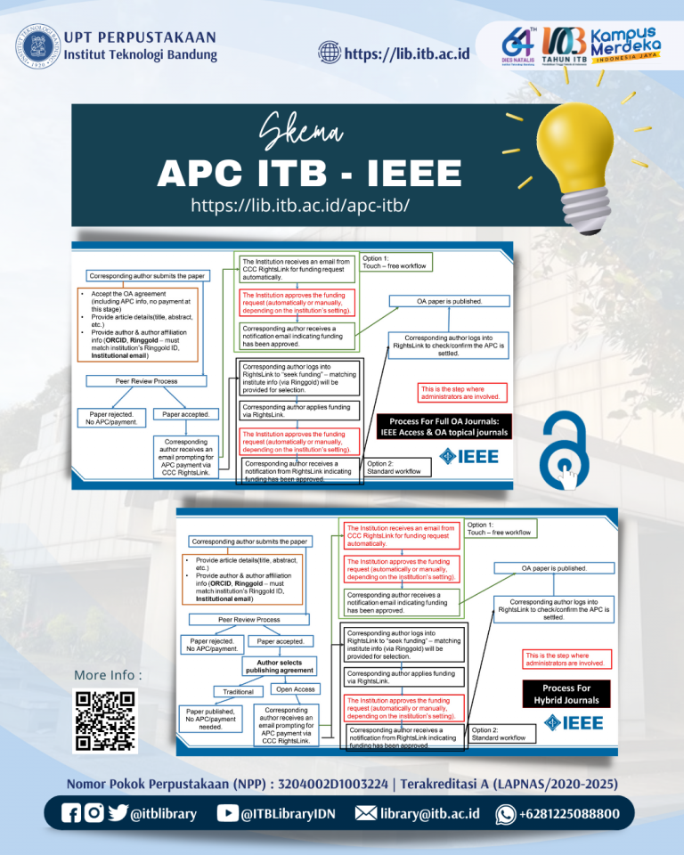 PEMANFAATAN APC IEEE ITB - Perpustakaan ITB