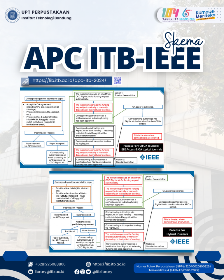 APC ITB - Perpustakaan ITB